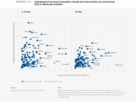Gender Gaps In The Workforce Global Gender Gap Report 2023 World Economic Forum