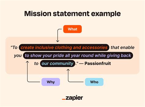 25 Mission Statement Examples Generator Zapier