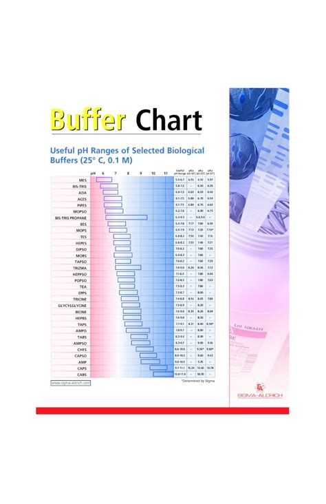 Pdf Sigma Buffer Chart Dokumen Tips