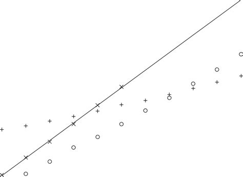 2 Time To Generate M × M A Narrow Band Matrix Plus Symbols From Download Scientific Diagram