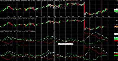 User Error Using Different Input Data Gives Different Results Was Difference Between ADX In