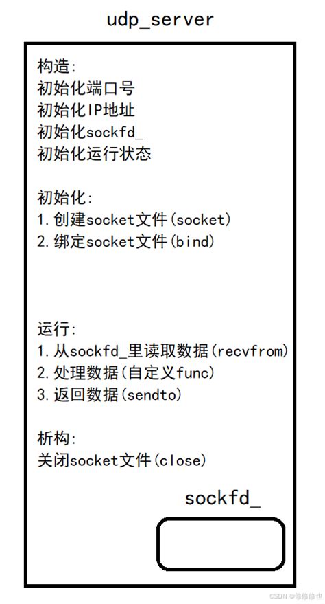 【网络编程】搭建一个简单的udp通信服务器和客户端udp 服务器 创建 Csdn博客 【网络编程】搭建一个简单的udp通信服务器和客户端udp 服务器 创建 Csdn博客