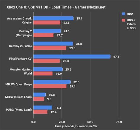 Ssd Vs Hdd Which One Is The Better For Storage Ag Tech