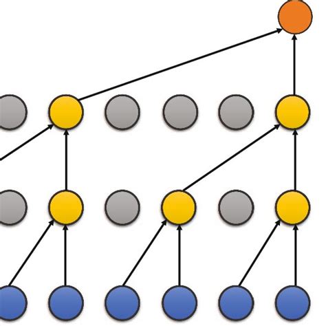 Dilated Causal Convolution With Kernel Size 2 Download Scientific Diagram