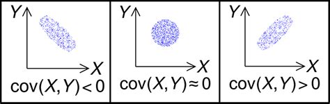 3 Data Fitting And Interpolation — Phys3820 Computational Physics