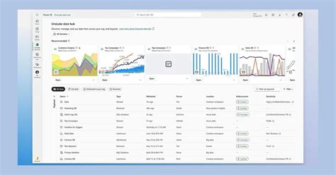 Microsoftpowerbi Ist Eine Interaktive Datenvisualisierungssoftware Mit Schwerpunkt Auf Business