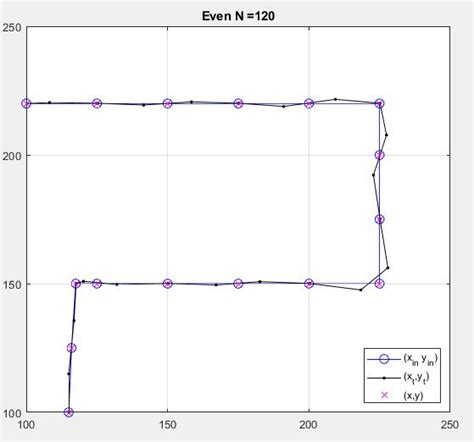How To Get Fourier Coefficients To Draw Any Shape Using Dft