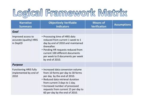 Ppt Logical Framework Matrix Powerpoint Presentation Free Download