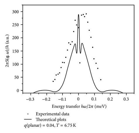 Total Dynamical Structure Function Versus Energy For K2cuf4 Download
