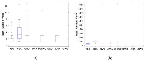 Niching Grey Wolf Optimizer For Multimodal Optimization Problems