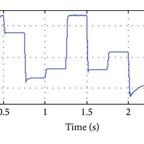 A Output Power Of PV Panel With Respect To Solar Irradiance B PV Download Scientific
