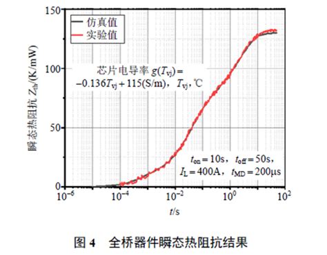 芯片表面温度梯度对功率循环寿命的影响 专业集成电路测试网 芯片测试技术 Ic Test