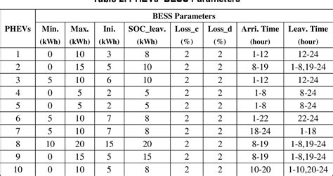 Table 2 From A Strategy For Optimal Microgrid Operation Considering