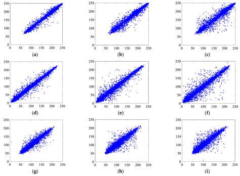 Research On Improved Dna Coding And Multidirectional Diffusion Image Encryption Algorithm