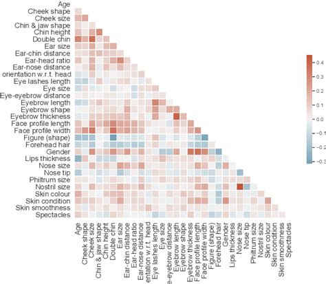 Figure 3 From Face Profile Biometric Enhanced By Eyewitness Testimonies Semantic Scholar