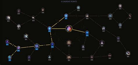 Runemaster Lightning Web Endgame Build For Last Epoch Patch 11 Last Epoch Icy Veins