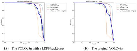 Lrmsnet A New Lightweight Detection Algorithm For Multi Scale Sar Objects