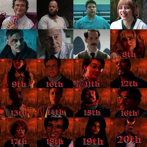 Side Character Elimination Game Round 14 Karen Is Out R Strangerthings
