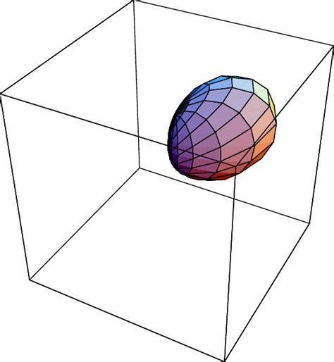2 Iso Surface Plot Of The Directional Function D K As A Function Of