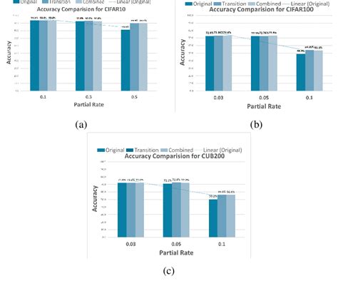 Adversary Aware Partial Label Learning With Label Distillation Paper And Code Catalyzex