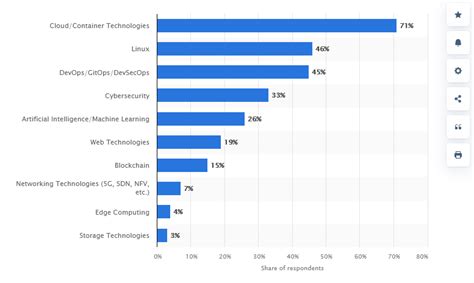 Gitops Vs Devops In Depth Comparison Tatvasoft Blog