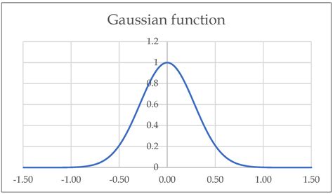 a model for determining fuzzy evaluations of partial indicators of