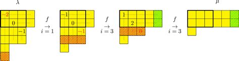 Figure 2 From Partitions With Constrained Ranks And Lattice Paths