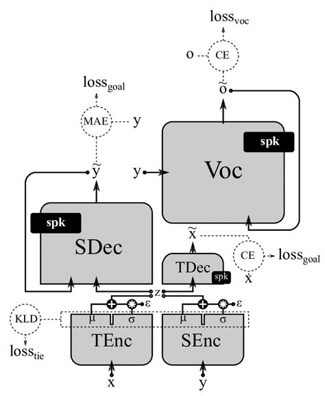 1 The Multimodal Speaker Adaptive Speech Synthesis System Download