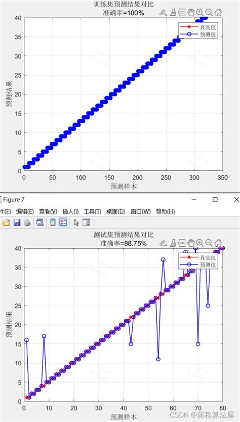 图像识别算法 Matlab基于堆叠自动编码器sae的人脸图像识别sae 图像 Csdn博客
