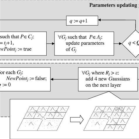 Schematic Representation Of The Online Hrbf Configuration Algorithm Download Scientific Diagram