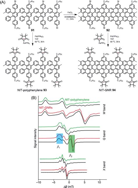Figure 16 From Spiers Memorial Lecture Carbon Nanostructures By Macromolecular Design From