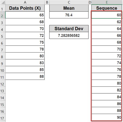 How To Plot Normal Distribution In Excel With 5 Simple Steps Excel