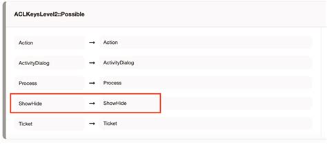 Inbox Showhide Features Addons