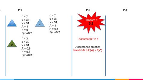 Bat Algorithm Explained Slides Ppt Pptx Ppt