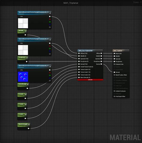 Help Needed For Triplanar Shader Rendering Epic Developer Community Forums
