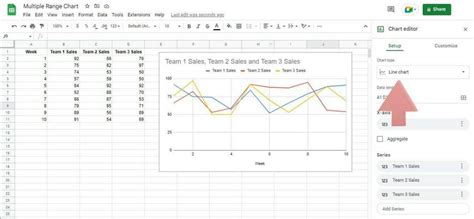 Can Google Sheets Chart Multiple Ranges Of Data Yes How To