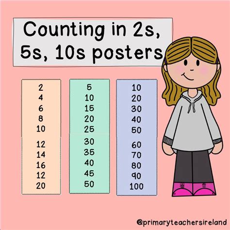 How To Teach Counting In 2s 5s And 10s At Evan Olsen Blog