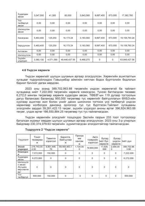 2023 оны 3 улирлын санхүүгийн тайлан 3