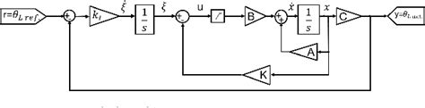 Figure 12 From Design And Control Of A Discrete Variable Stiffness Actuator With Instant