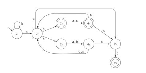 Solved Topic Regular Expression Based On The Following Chegg
