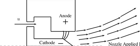 7 Working Principle Of On An Mpd Thruster With Magnetic Nozzle Download Scientific Diagram