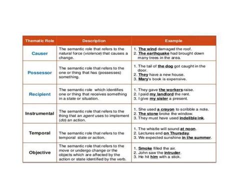 Semantic Analysis Natural Language Processing Ppt