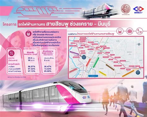 รถไฟฟ้าสายสีชมพู เปิดเมื่อไหร่ มีสถานีอะไรบ้าง