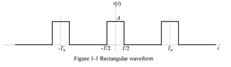 Solved Analyze Cefs The Rectangular Waveform Of Figure 1 1