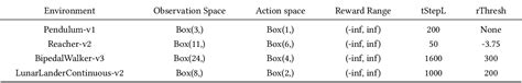 Table 1 From Joint Action Representation And Prioritized Experience Replay For Reinforcement