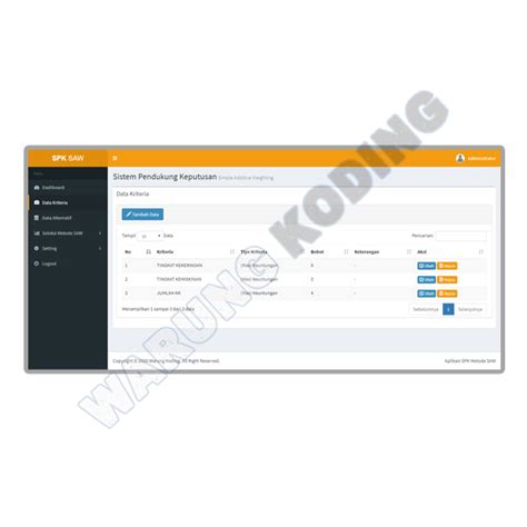Source Code Aplikasi Spk Metode Saw Dengan Php Dan Mysql