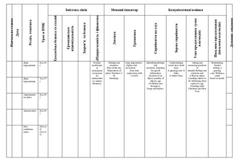 Календарно тематичне планування з англійської мови 2 клас 1 семестр до підручника О Карпюк