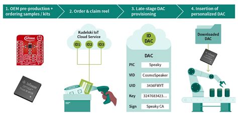 Infineon Introduces The Optiga Trust M Mtr Making It Easy To Add