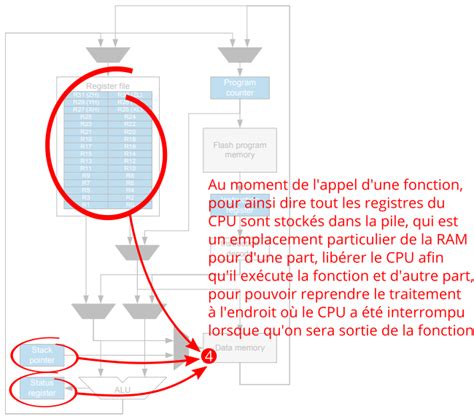 Apprendre à programmer l Arduino en langage C un tutoriel de Francesco Balducci traduit par F leb