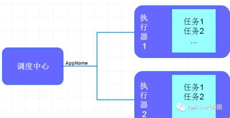 推荐一款好用的java分布式任务调度框架！ 知乎